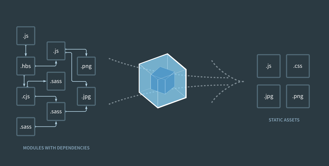 Static Website Multiple Html Pages Using Webpack Example On Github Ivar Prudnikovas 